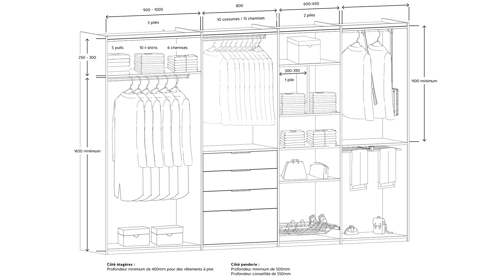 6 Conseils pour choisir un dressing sur mesure - Coulidoor